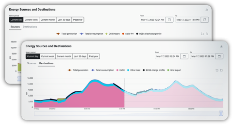 Sparkion: Power Algorithms for Smart Energy Management