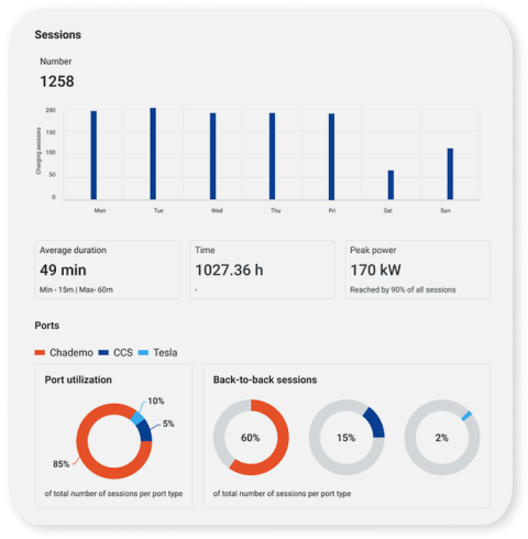 EV Load Management System | Sparkion