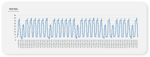 Peak Load Forecasting | Sparkion